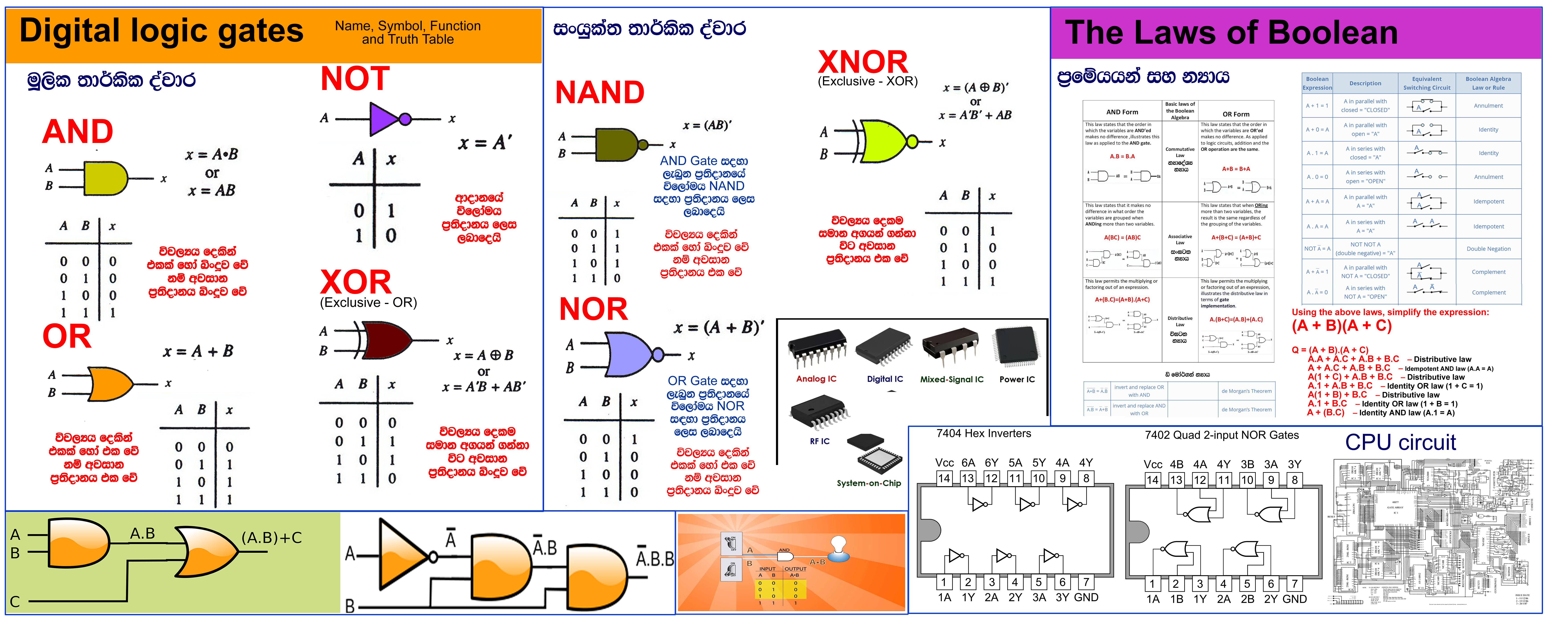 🎓 Digital Logic Gates & Boolean Algebra – Sinhala Educational Poster ...
