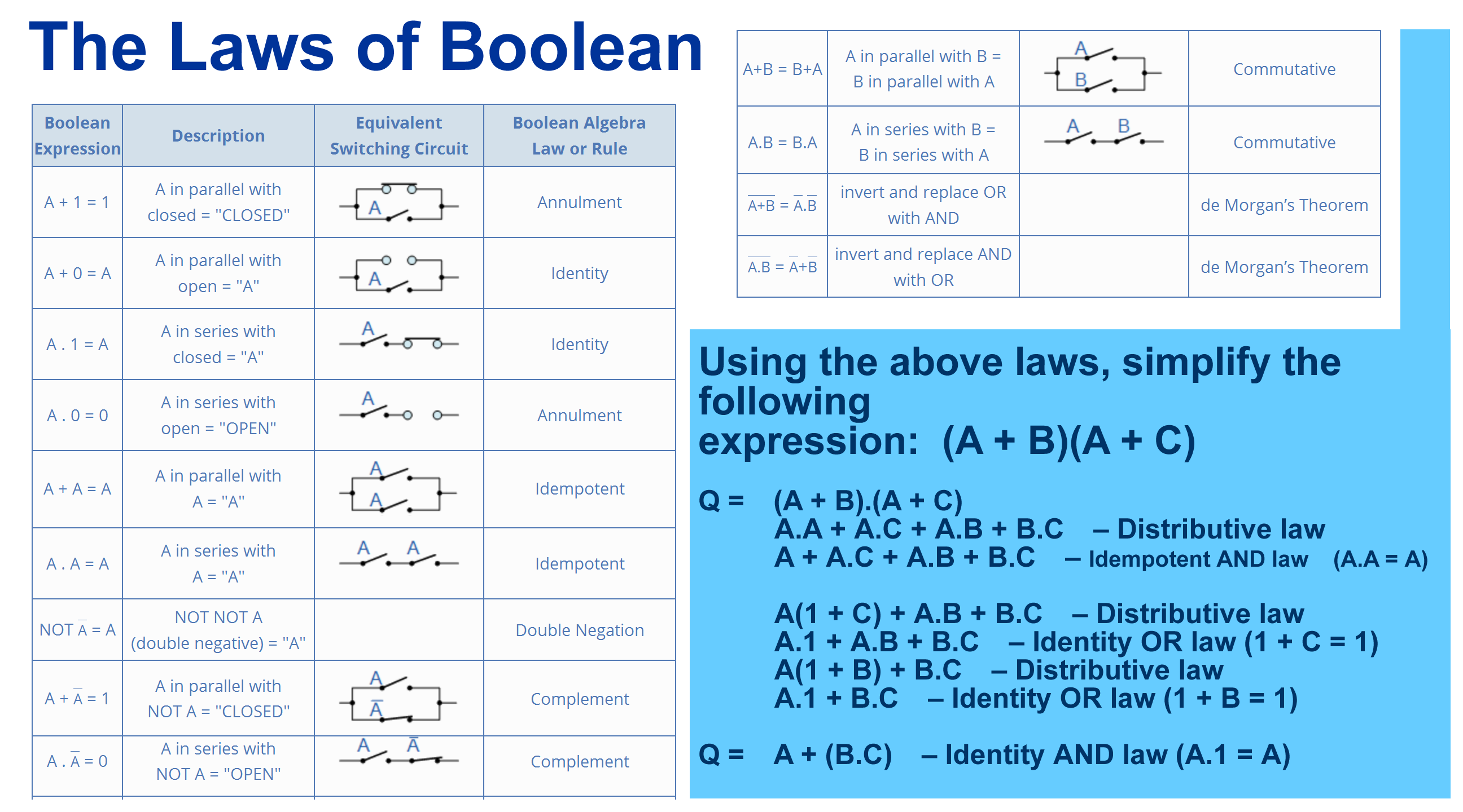 🧮 Download: “The Laws of Boolean Algebra” – Editable Educational Poster ...