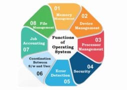 AL ICT Operating System - School ICT Self Study